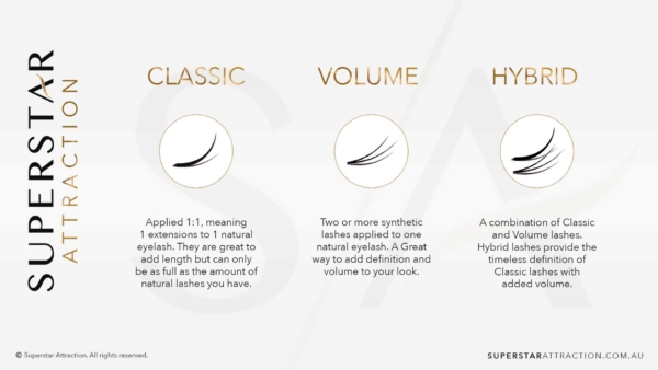 Classic vs Volume vs Hybrid Lashes - What Are The Best Eyelash ...